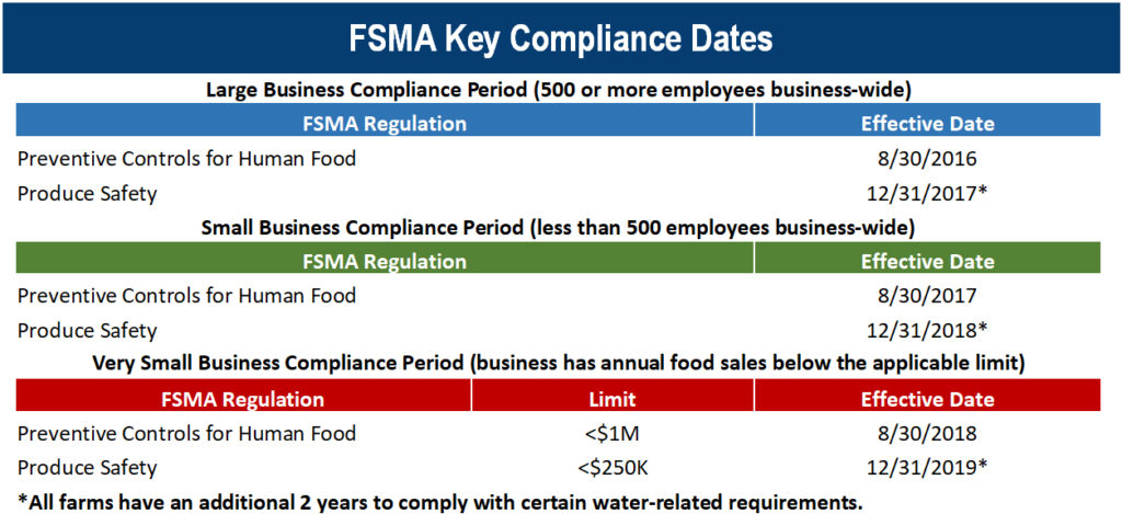 Food Safety Modernization Act (FSMA) - ProCat